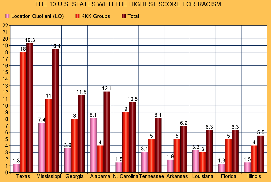 jobsanger: The Ten Most Racist States In The U.S.