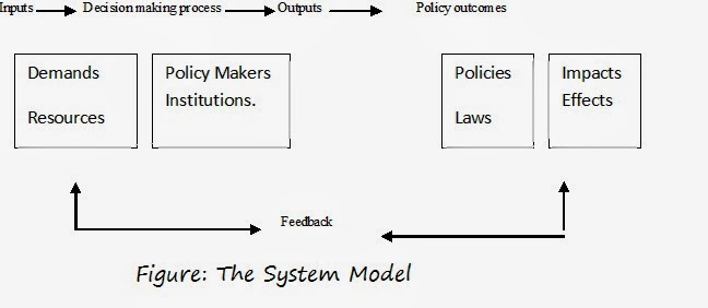 The USA Mirror: Model