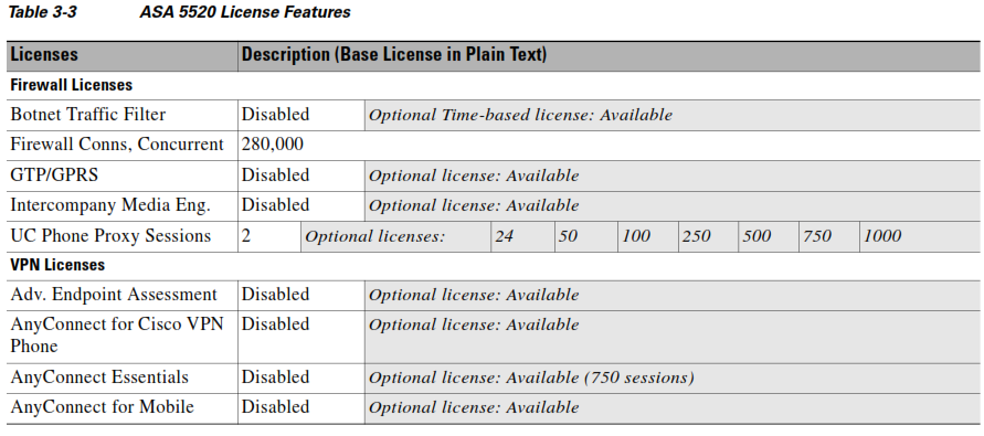 Networxpedia: Feature License of ASA device in CCIE Sec v4.0