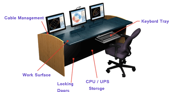 (NOC) Network Operations Center Office: NOC Room Furniture fit for ...