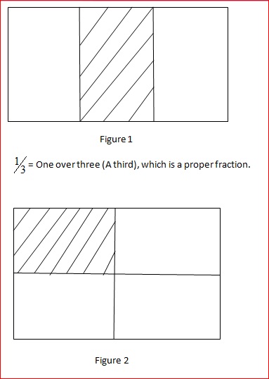 FRACTONS - Global Education