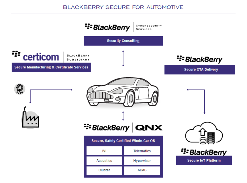 QNX Auto Blog: Holistic Security for the Software-Defined Car