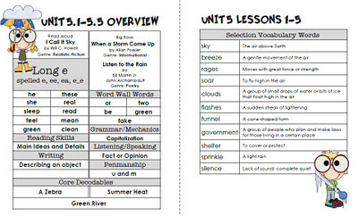 Sailing Through 1st Grade: Open Court Imagine It Unit 5 Support Materials