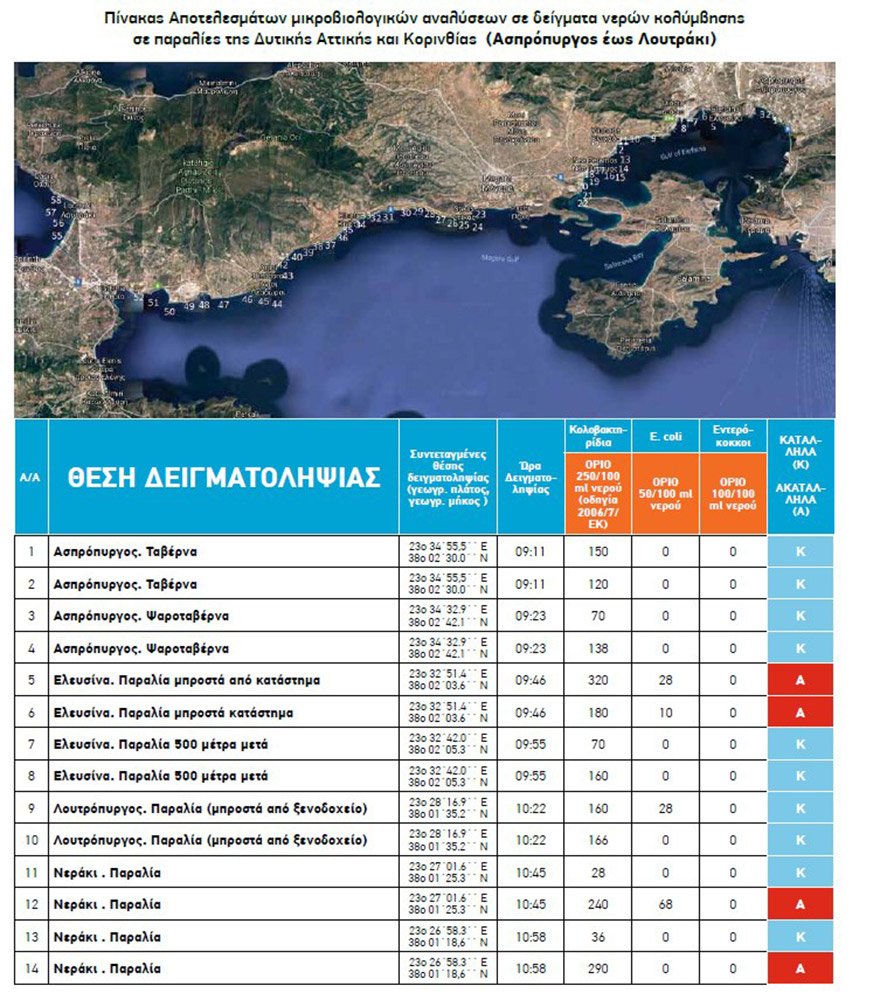 ΠΕΡΙΣΤΕΡΙ (ΑΤΤΙΚΗ) ΔΥΤ. ΑΘΗΝΑ: Παραλίες κατάλληλες για μπάνιο από τον ...