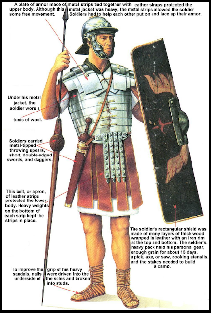 Ancient Roman Combat Uniform