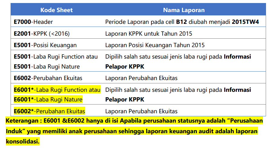 Tata Cara Pelaporan KPPK ( Kegiatan Penerapan Prinsip Kehati - hatian ...