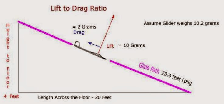 Scienceguyorg Ramblings: Efficiency and Model Aviation