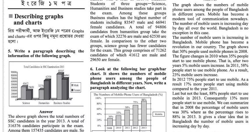 Exam Preparation: English First Paper Describing Graphs and Charts Exam ...
