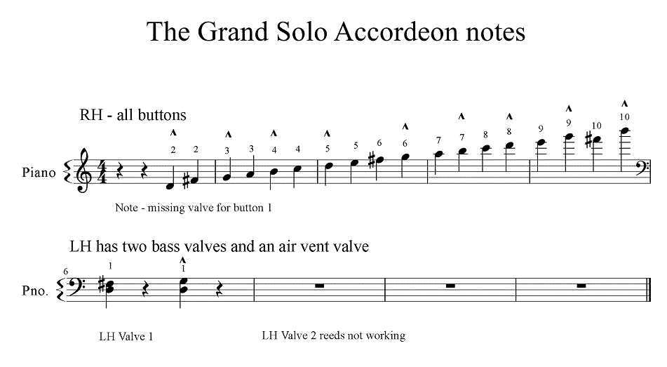 How to Play a German Concertina: Antique German Squeezebox - The Grand ...