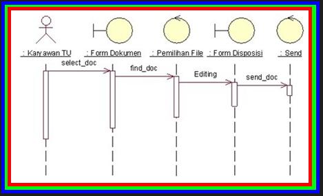 Jenis-Jenis Diagram UML
