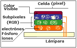 MANTENIMIENTO: MONITORES PLASMA