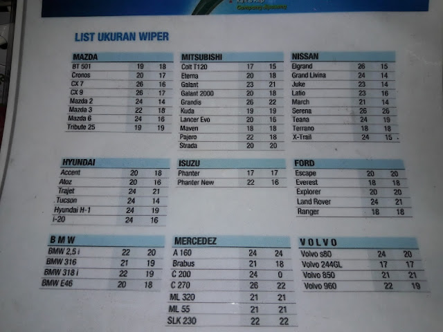 Daftar ukuran wiper untuk mobil Mazda,Mitsubishi, Nissan, dll ...