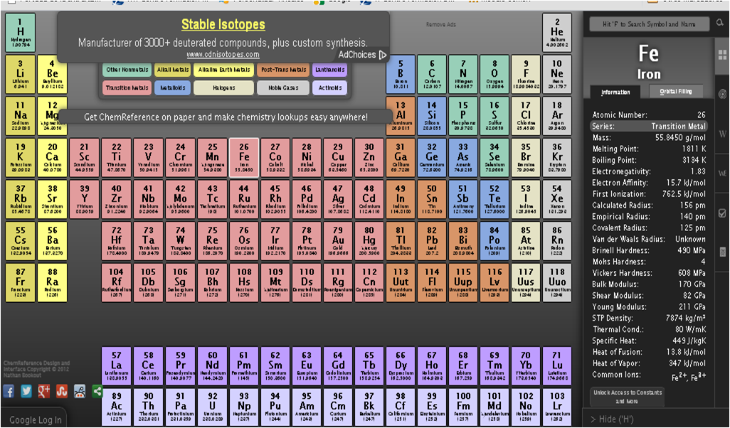 somodospuntocero: Interesante tabla periódica interactiva