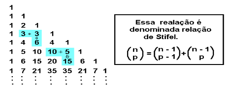 #Matemática: Triângulo de Pascal