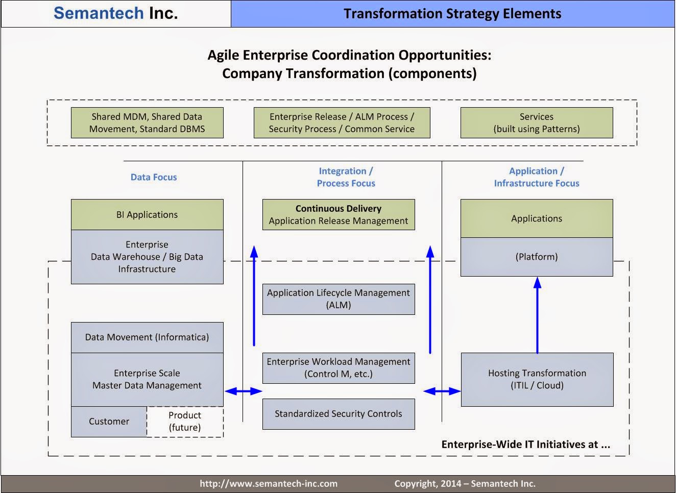 Building Effective IT Strategy - part 3 ~ Technovation Talks