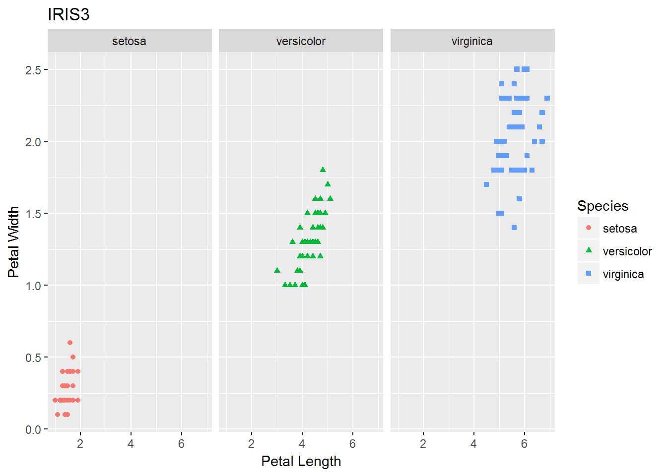 Ggplot2 package (part1)