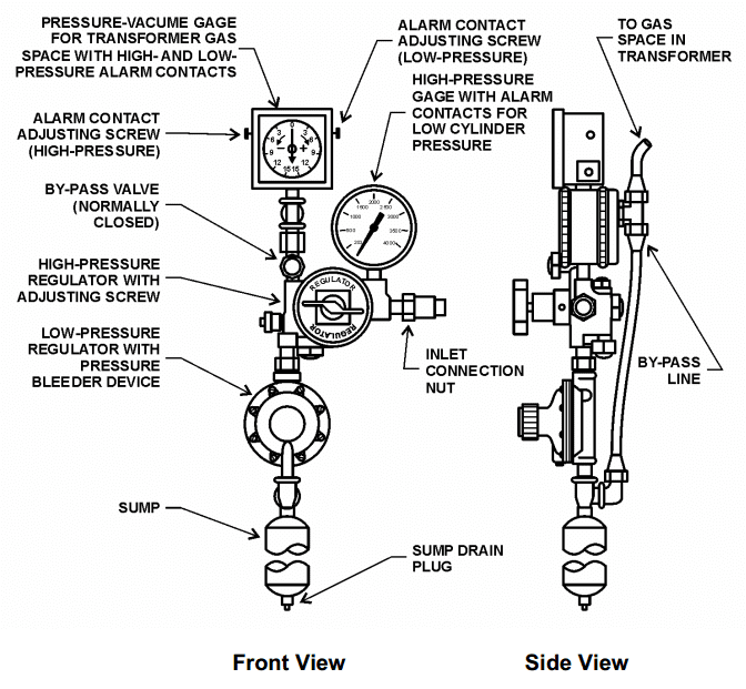 Electro-Magnetic World: Oil Preservation Sealing Systems