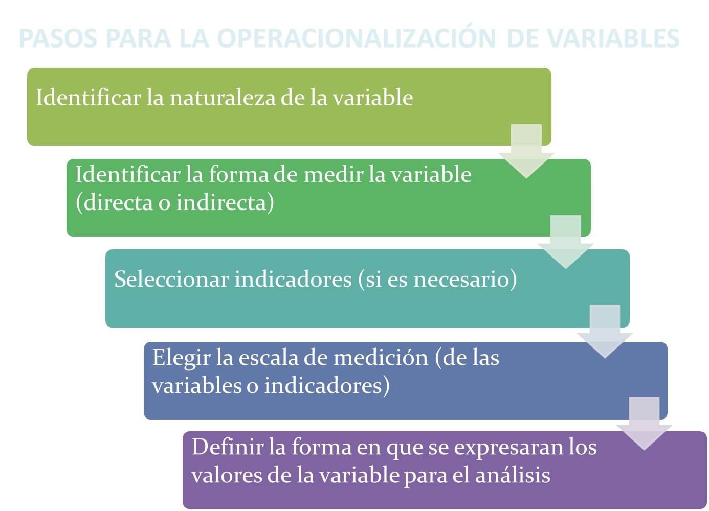 Metodología I UCV: Las Variables