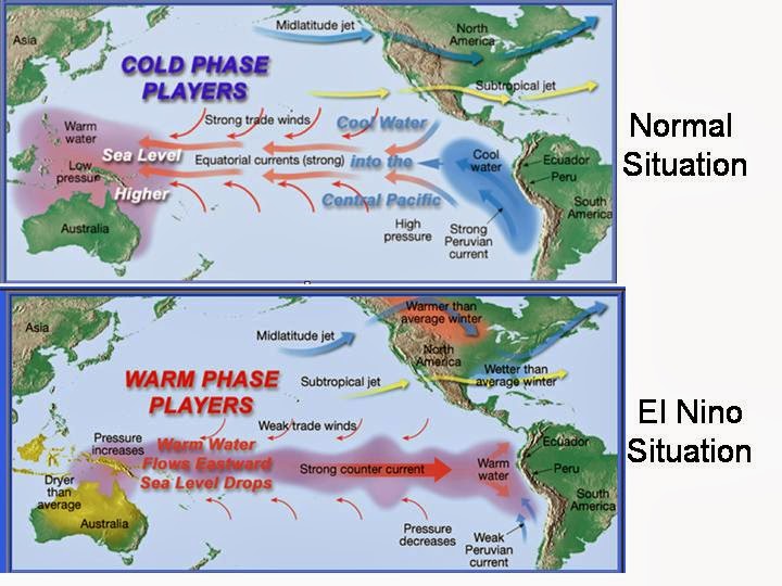 Vagaries Goa : El Niño and its effects on the South West Monsoon ...