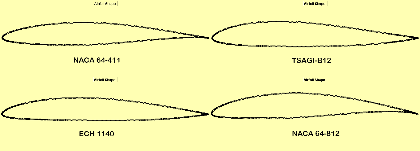 Long Endurance Unmanned Vehicle - LEMUR project
