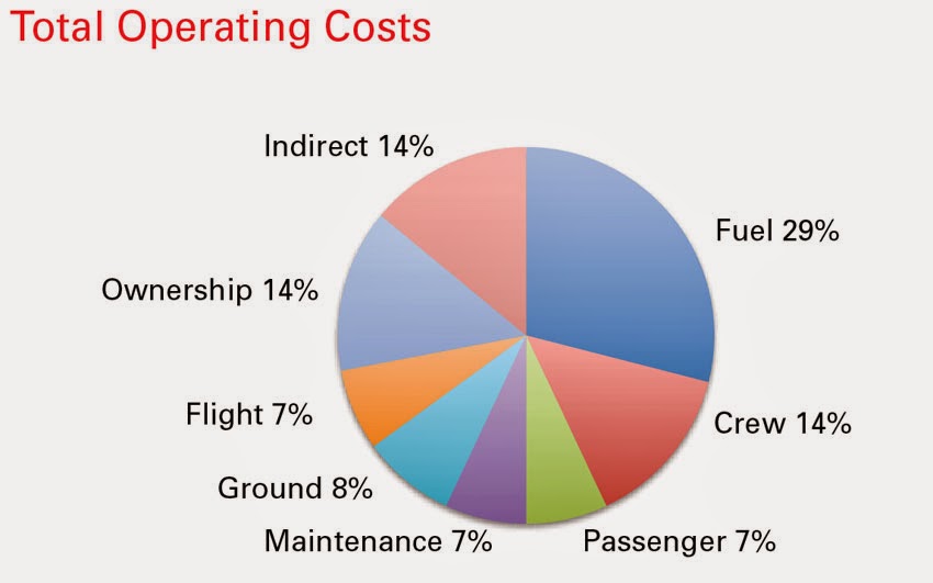Business & management: SWOT analysis