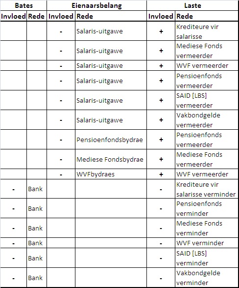 Rekeningkunde123: Salarisse