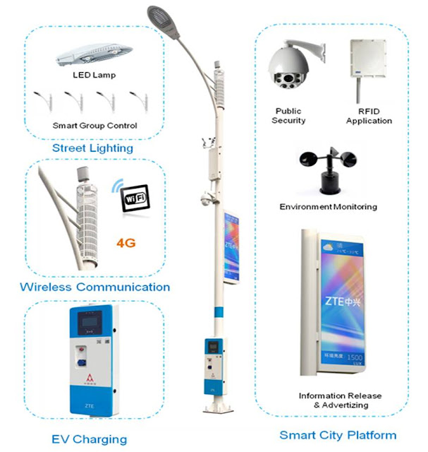 Telecoms Infrastructure Blog: ZTE's 4G / 5G Street Lights