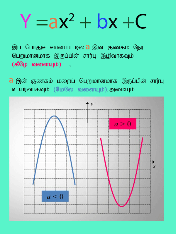 GRADE 11 maths : srilanka : Tamil: 12 . வரைபுகள்
