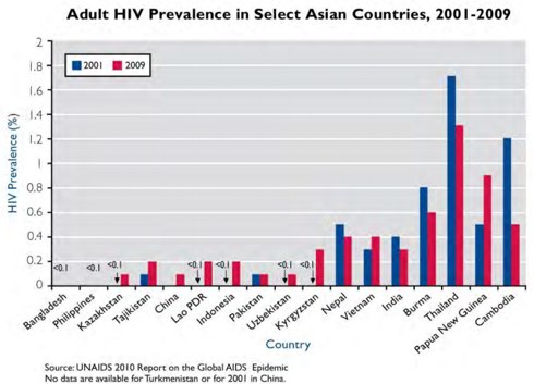 The Catholic Position on the RH Law: The Philippines: an HIV mystery ...
