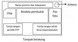 [HOT INFO] Mengenal e-KTP, KTP elektronik yang akan segera diluncurkan ...