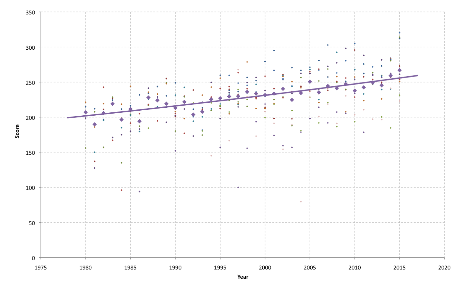 MSS: Cricket teams and the efficient frontier