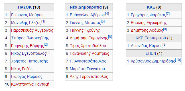 ΟΙ ΔΕΥΤΕΡΕΣ ΕΛΛΗΝΙΚΕΣ ΕΥΡΩΕΚΛΟΓΕΣ ΤΟΥ 1984... ΕΜΦΑΝΙΖΕΤΑΙ Η ΕΠΕΝ ΚΑΙ ...