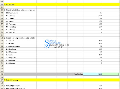 Download checklist budget kahwin anda | Journey of Bride-To-Be | by ...