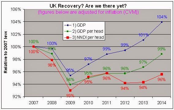 Graphs at a Glance: Does the recovery in UK's GDP mean a recovery for ...