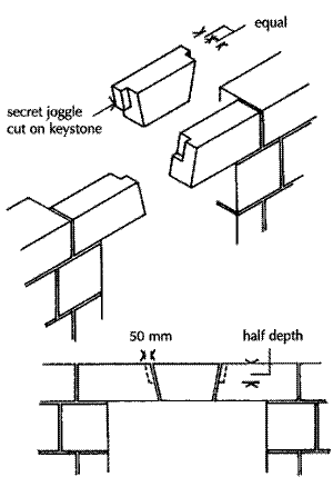 Openings to stone walls - Lintels. | Civil Construction Tips