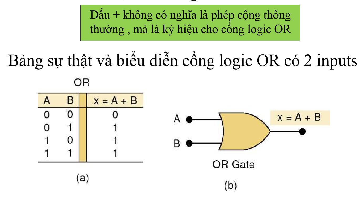 các cổng logic cơ bản OR, AND, NOT ~ Lập Trình 321