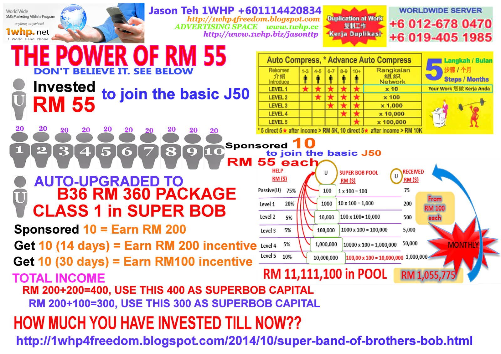 1 World Hand Phone: Power of RM 55 and How RM 55 works for you