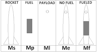 Orbital Aspirations: THE ROCKET EQUATION AND SMALL ROCKETS
