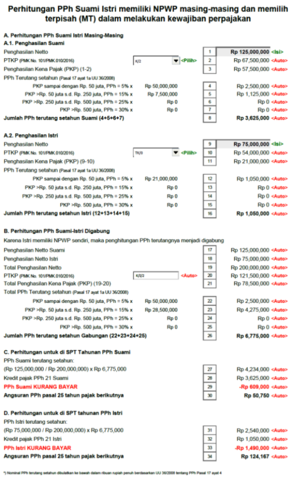 PPh Suami Istri Beda NPWP - Alasan Kenapa