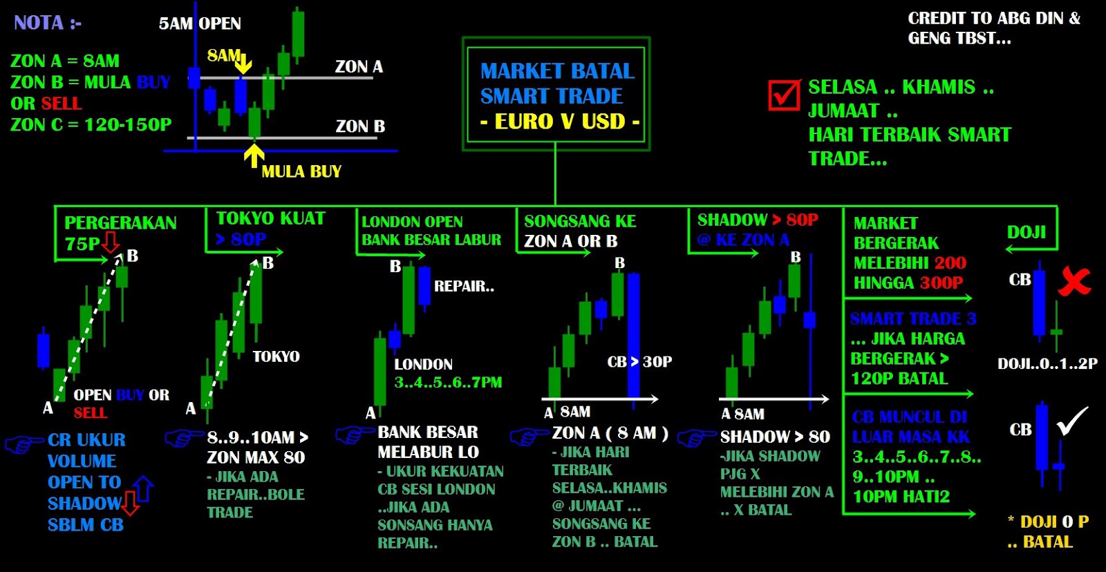 SCHOOL FOREX CANDLE STICK CHART PATTERN & TBST: TBST