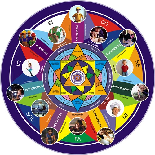 ASIRIvalencia.org: ASIRI es ...