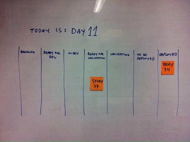Agile Tips: Lead time vs cycle time; from Manufacturing to SW development