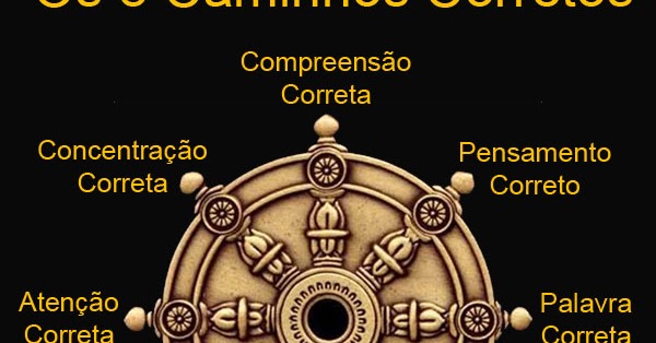 Div. ROSACRUZ Jequié: O NOBRE CAMINHO ÓCTUPLO - Roda de Dharma