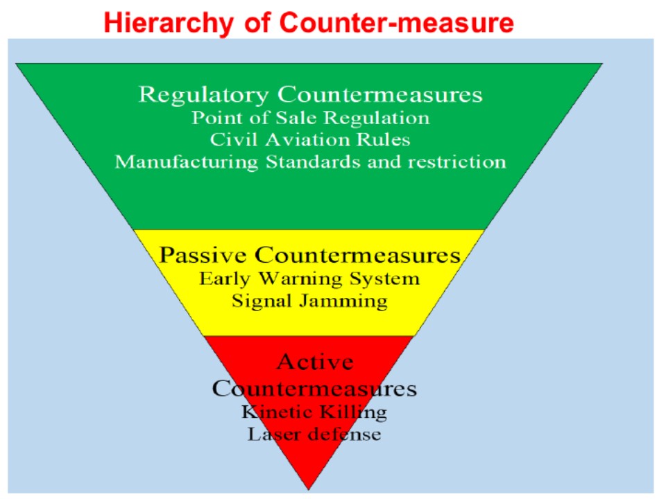 Airworthiness: Neutralization of Unauthorized Drones