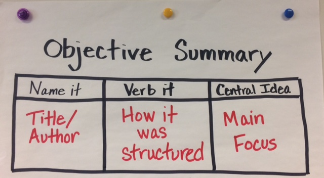 How to Write an Objective Summary | The Learning Cafe How to Write an Objective Summary | The Learning Cafe