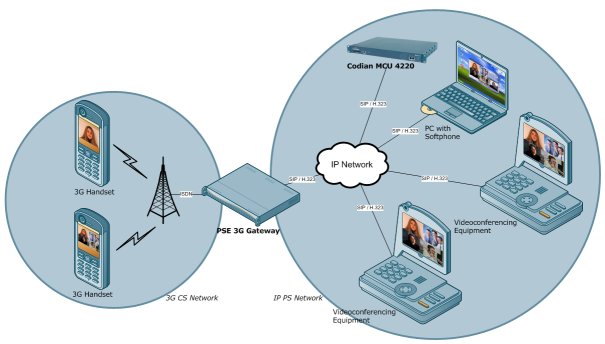 3G Third Generation Definition with Meaning and Working | Education and ...