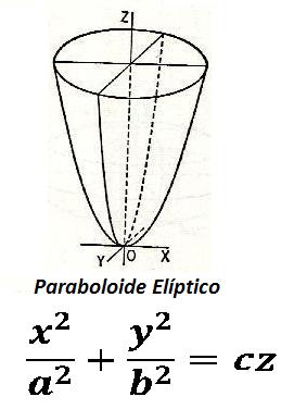 Diccionario Matematicas: Paraboloide Elíptico