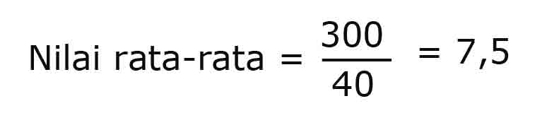 Cara Mudah Menentukan Mean, Modus, dan Median ~ Juragan Les