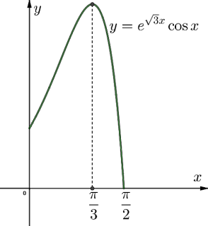Calculus : Stationary Point