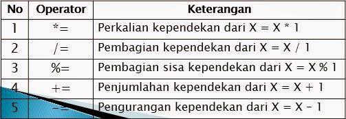 Jenis Jenis Operator Dalam C++ Beserta Contohnya Penggunaannya ...